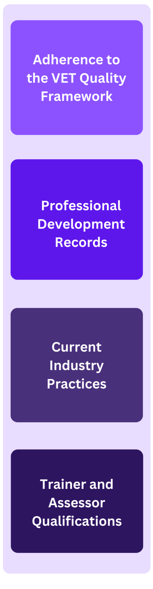 ASQA Trainer Requirements and Assessor Guide for RTO Success
