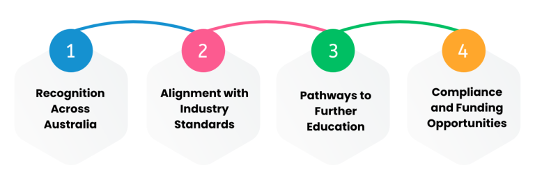 Accredited vs Non-Accredited Training: Which Boosts Your Career?