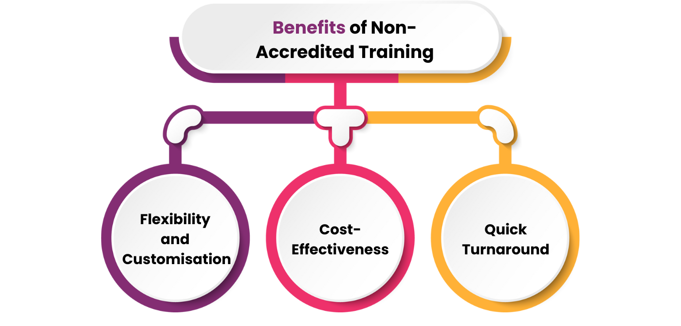 Accredited vs Non-Accredited Training: Which Boosts Your Career?