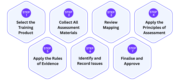 Pre-Validation of Assessment Tools: Meet Standard 1.3