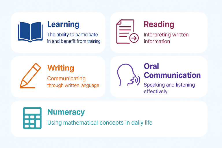 LLND Testing in VET Sector: Comprehensive Guide for RTOs